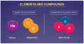 Definition of Compounds & Elements - Examples, Types & Classification ...