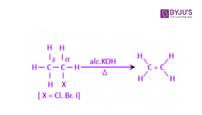 Methods of Preparation of Alkenes in the Laboratory | Mechanism