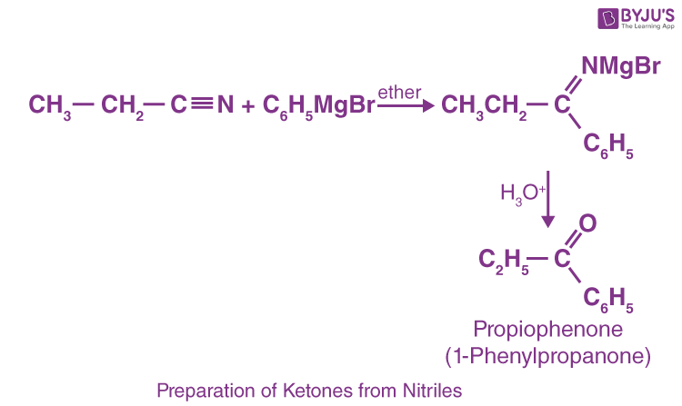 Preparation Of Ketones Using Various Methods - Ketone Structure