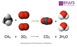 Stoichiometric Calculations - Stoichiometric Equation Definition