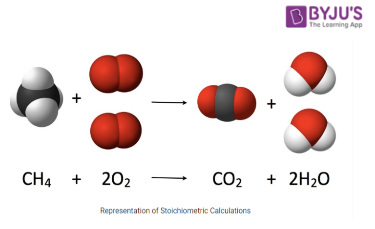 Stoichiometric Calculations - Stoichiometric Equation Definition