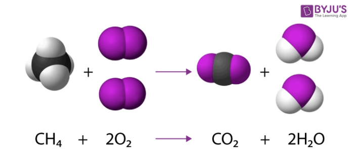 Stoichiometric Calculations - Stoichiometric Equation Definition