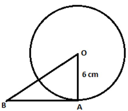 Tangent to a Circle - Definition, Equation, Theorems & Example