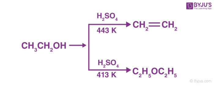Preparation Of Ethers By Various Methods From Alcohols And Alkyl Halides