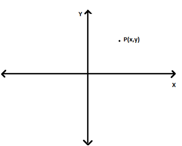 Distance Between Two Points | Distance Formula and Examples