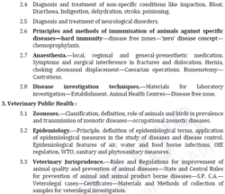 UPSC Animal Husbandry & Veterinary Science Optional Syllabus 2023 ...