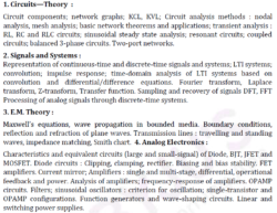 UPSC Electrical Engineering Syllabus 2021 - Download Electrical Engineering Optional Syllabus ...