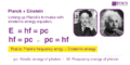 De Broglie Relationship | Significance Of De Broglie Equation