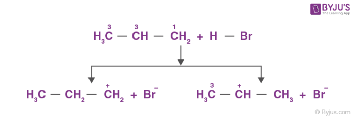 Electrophilic Addition Reactions of Alkenes - Electrophilic ...