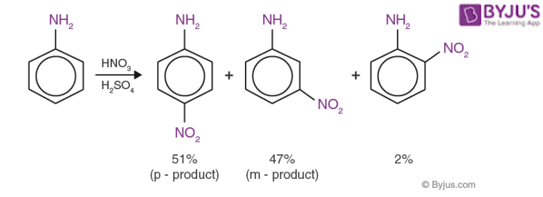 Electrophilic Substitution Of Anilines - Aromatic Substution CBSE