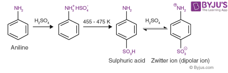 Electrophilic Substitution Of Anilines - Aromatic Substution CBSE