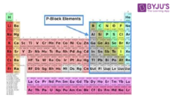 P-Block Elements | Important Questions For CBSE Class Chemistry