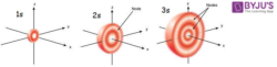 Boundary Surface Diagram - Features, Probability density , shape, size ...