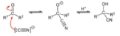Nucleophilic Addition Reaction - General Mechanism, Examples