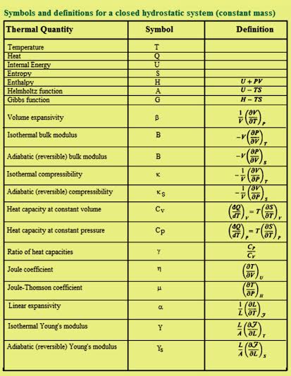 All Thermodynamics Formulas Pdf KaydenkruwBradshaw