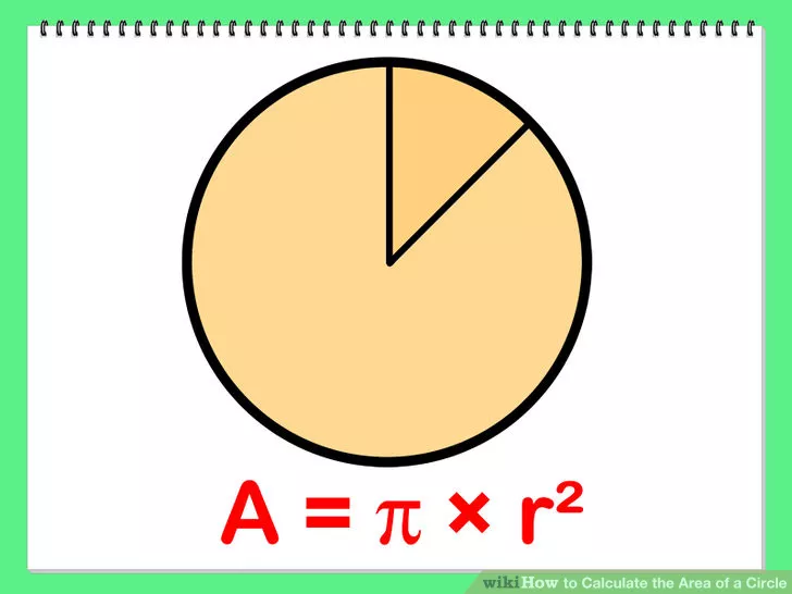 Sector Of A Circle - Area, Perimeter and Arc Length Formula