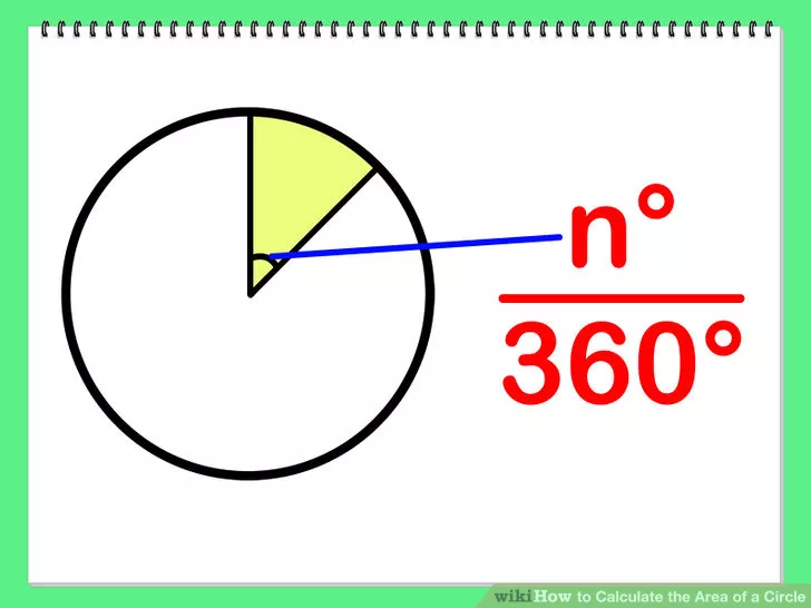 Sector Of A Circle - Area, Perimeter and Arc Length Formula