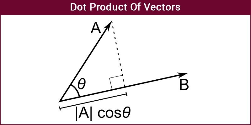 Dot Product Of Two Vectors Definition Properties Formulas And Examples