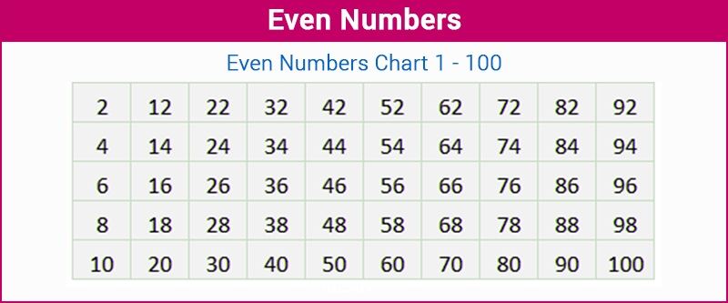EVEN NUMBERS MATHVISIT