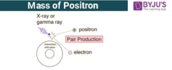 Positron - Definition, Discovery, Mass of Positron in Amu with Videos