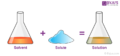 Solute (Chemistry) - Definition, Examples, Types with Videos