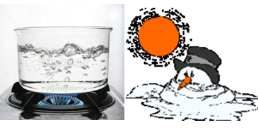 Phase Change or Phase Transition - Definition & Examples