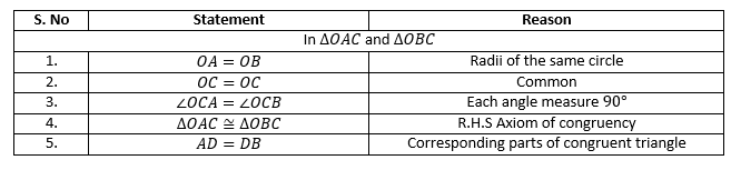 Radius of a Circle | Chord of Circle - Theorems and Proofs