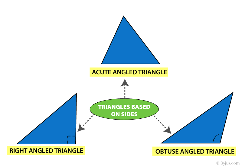 Polygon (Definition & Types) | Different Polygons in Maths