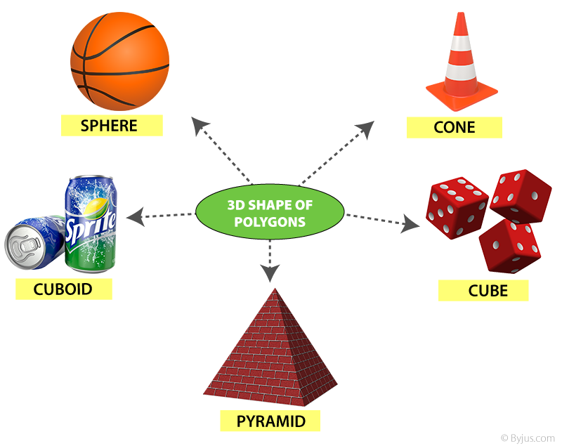 Polygon (Definition & Types) | Different Polygons in Maths