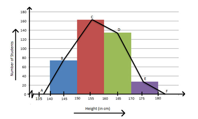Frequency Polygon Definition Steps And Solved Examples