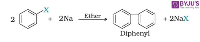 Aryl Halide Fittig reaction 1