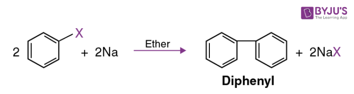 Aryl Halide Reactions - Aryl Halides Nucleophilic Substitution