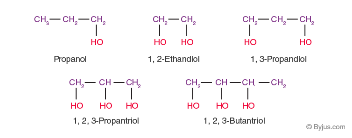 Classification Of Alcohol, Phenol and Ether