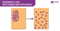 Graham's Law - Diffusion and Effusion, Graham's Law of Diffusion ...