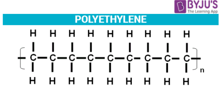 Preparation of Polythene & Teflon, High Density & Low Density Polythene