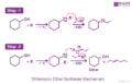 Williamson Ether Synthesis - Mechanism, Uses, Limitations & Reaction ...