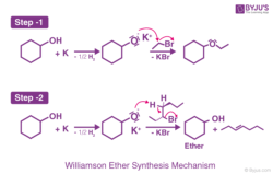 Williamson Ether Synthesis - Mechanism, Uses, Limitations & Reaction ...