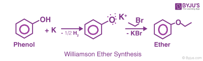 Williamson Ether Synthesis - Mechanism, Uses, Limitations & Reaction ... Williamson Ether Synthesis - Mechanism, Uses, Limitations & Reaction ...