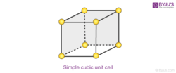 What is a Unit Cell? - Definition, Types of Unit Cell, Primitive Unit ...