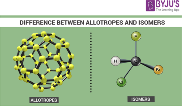 Difference between Allotropes and Isomers | Examples | Types