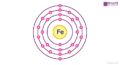 Electronic Configuration of Iron - Fe Element | Iron Atomic Number