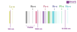 Hydrogen Spectrum - Balmer Series, Definition, Diagram, Spectrum