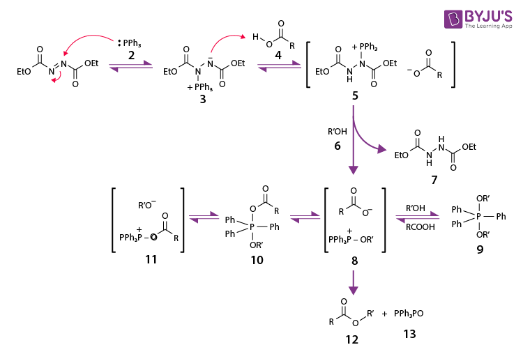 Mitsunobu Reaction - Reaction Mechanism, Synthesis of Aryl Ethers
