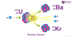 Nuclear Reaction - Definition, Types, Examples (with Equations)