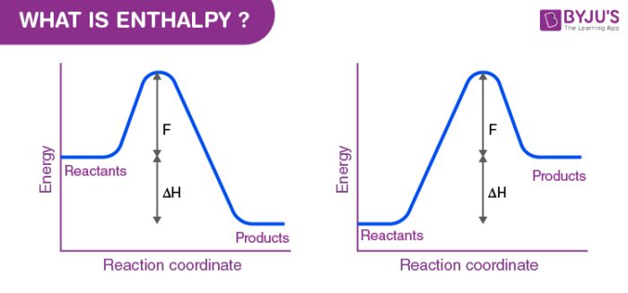 What is Enthalpy? - Definition, Endothermic & Exothermic Reaction