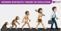 Modern Synthetic theory of Evolution - An Overview