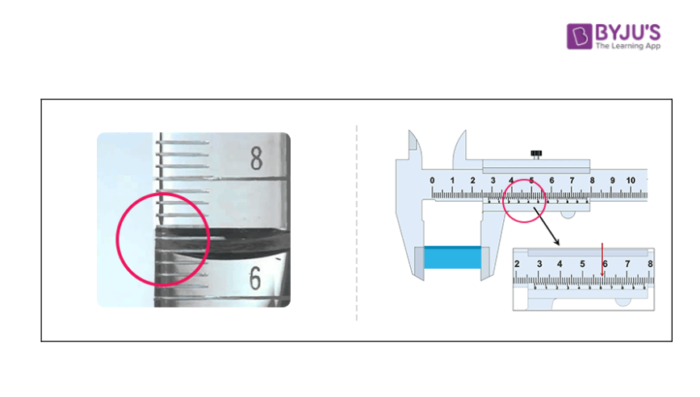 Uncertainty In Measurement - Definition of Uncertainty | Byju's