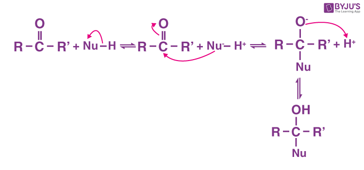 Addition Reaction Electrophilic Nucleophilic Free Radical Addition