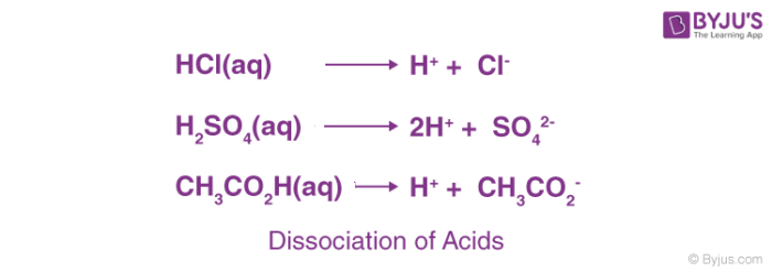 Acids