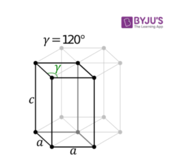 Crystal Structure - Definition, 7 Types of Crystal Structure with Videos